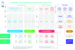 Assomption Saint Joseph et IRAF : lycée professionnel et centre de ...